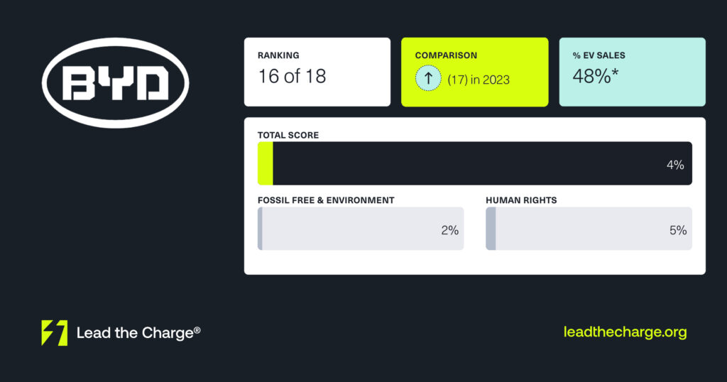 BYD - Lead the Charge