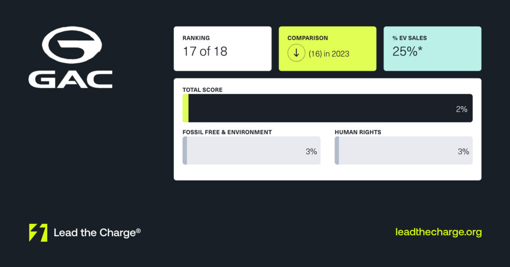 GAC - Lead the Charge