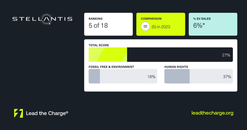 Stellantis - Lead the Charge