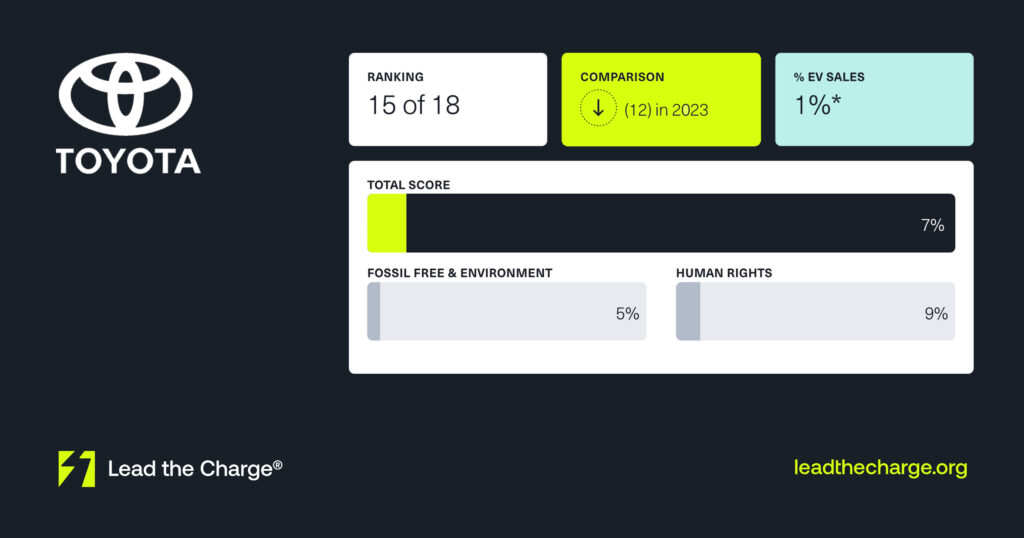 Toyota - Lead the Charge