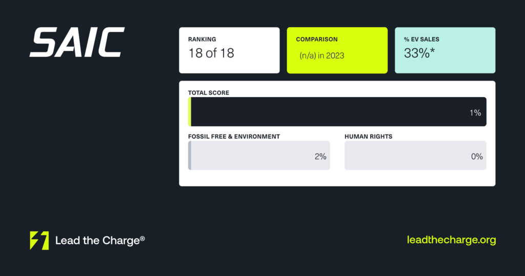 SAIC - Lead the Charge