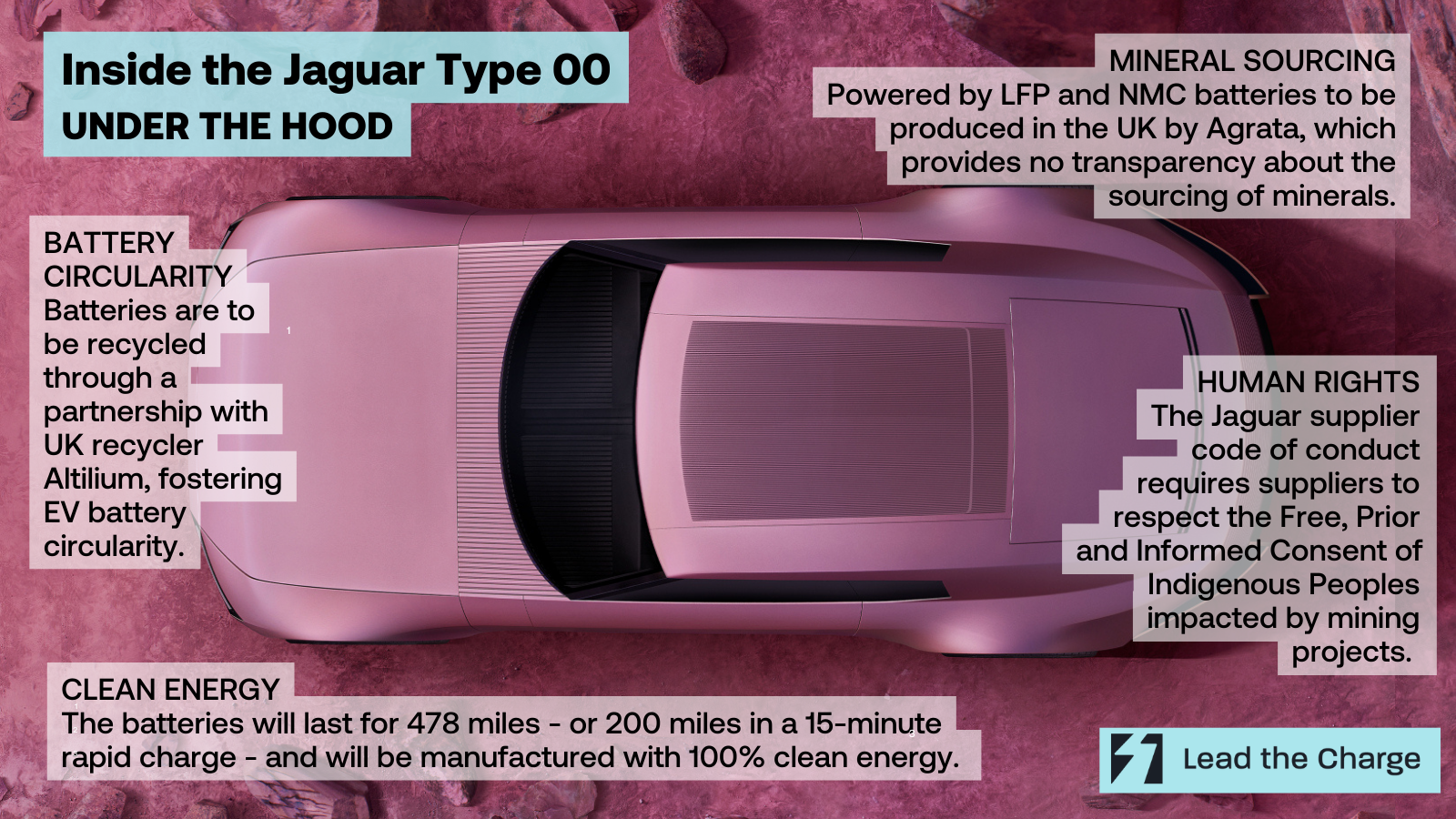 Everything you need to know about the Jaguar Type 00 supply chain - Lead the Charge